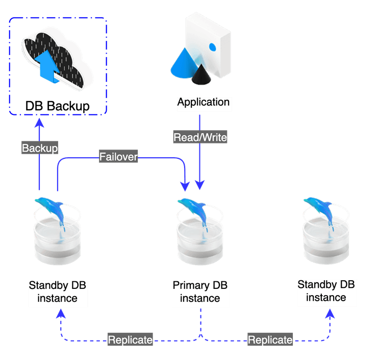 Giới thiệu | CMC Cloud